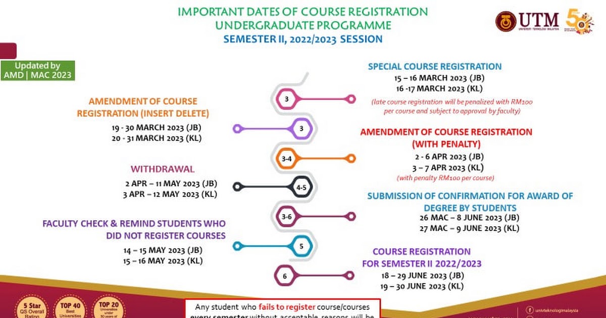 UNDERGRADUATE FKE | Facebook | Linktree